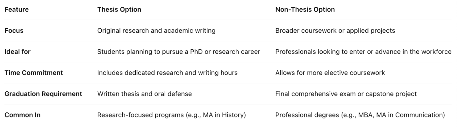 Thesis vs. Non-Thesis Master’s Programs: Which One Is Right for You ...