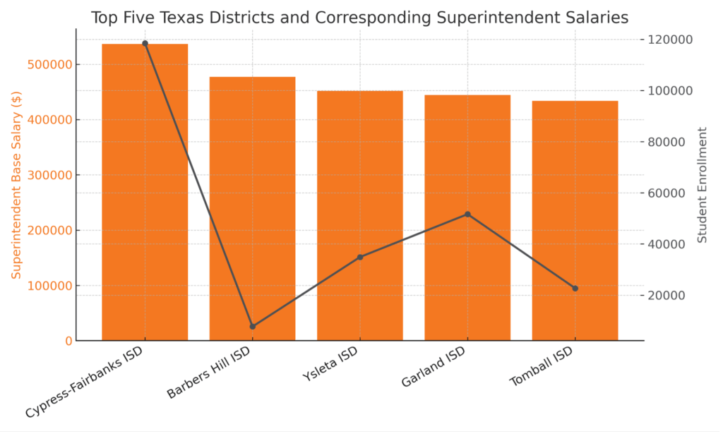 Is Superintendent Certification Worth It? Salary Benefits and Career ...