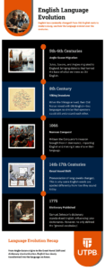 From Old to New: The Evolution of the English Language | UT Permian ...