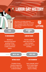 What Is Labor Day and Why Do We Celebrate It? | UT Permian Basin Online