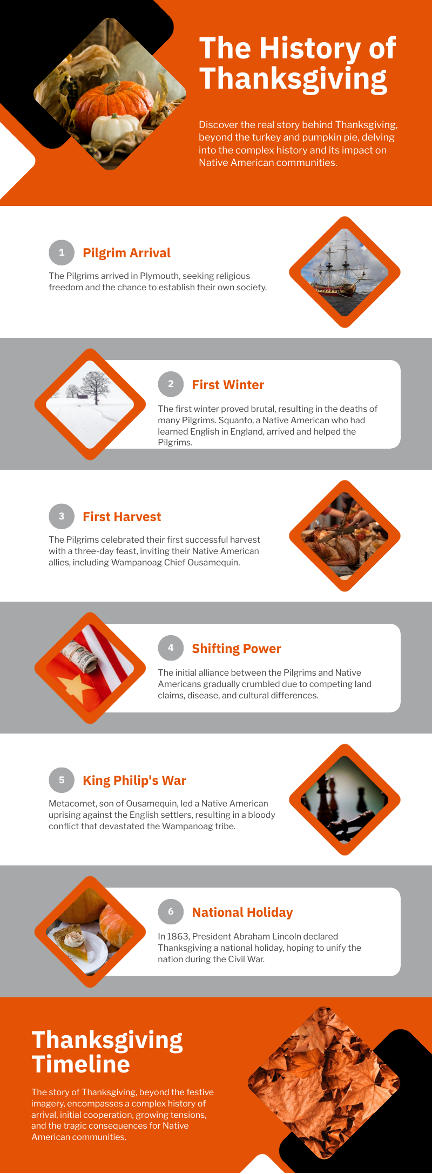 The Real History of Thanksgiving: Uncovering the Truth Behind the Feast ...