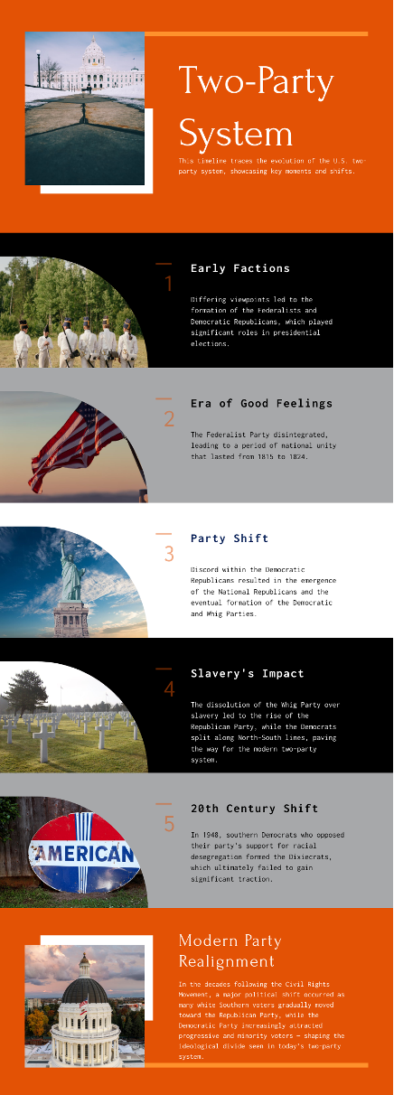 Why Does the U.S. Have a Two-Party System? | UT Permian Basin Online